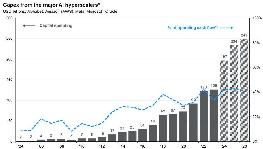Artificial Intelligence | J.P. Morgan Asset Management